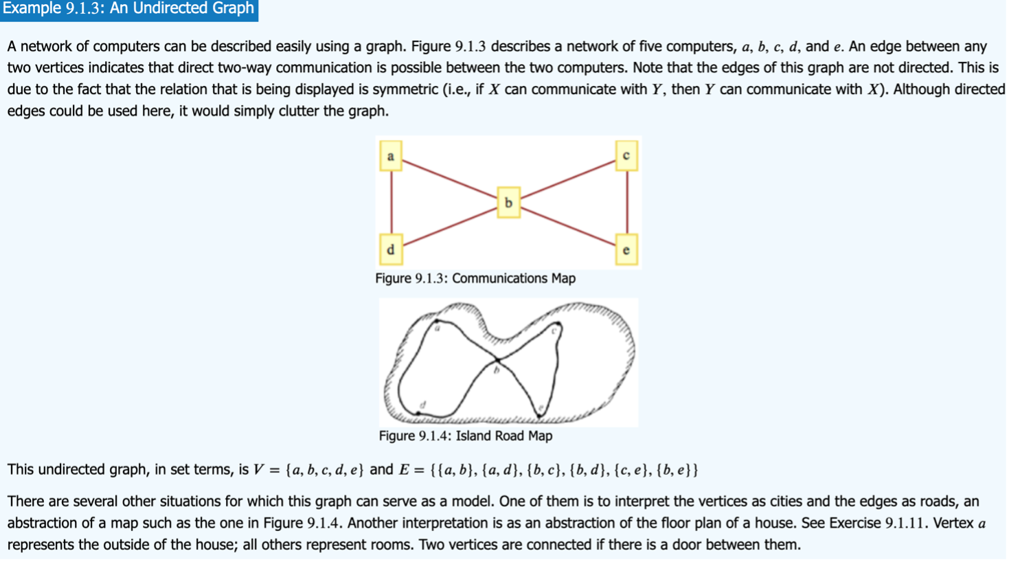 Solved Apply Algorithm 9.3.2 to find a path from d to c in | Chegg.com