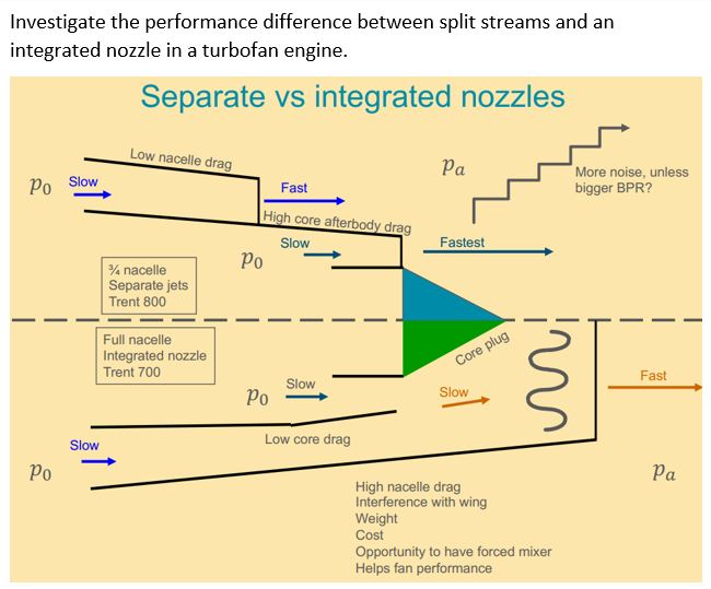 Investigate the performance difference between split | Chegg.com