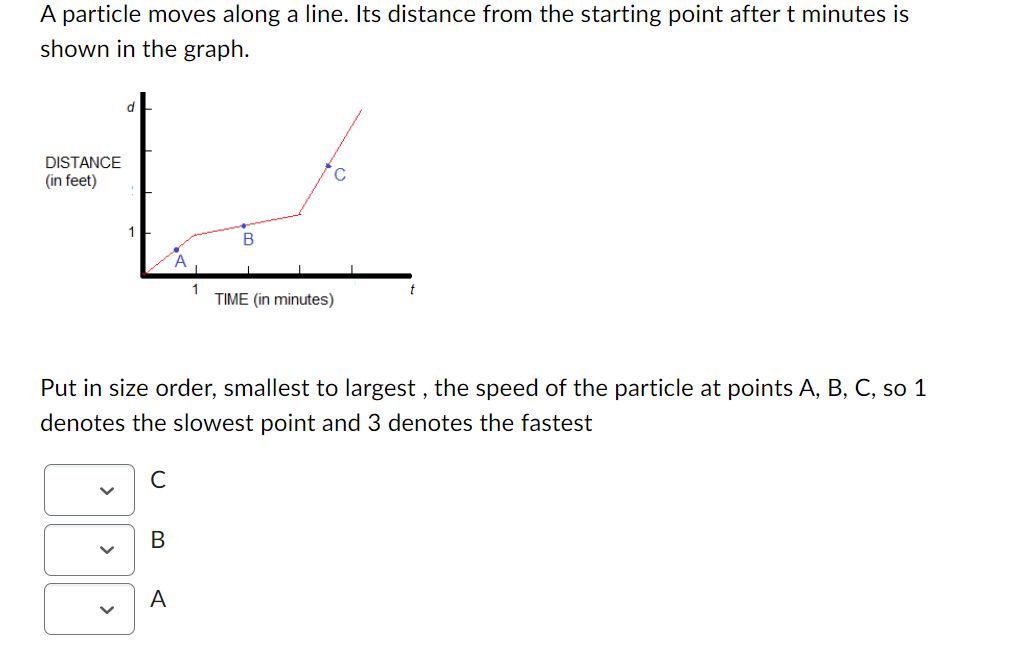 Solved A particle moves along a line. Its distance from the | Chegg.com