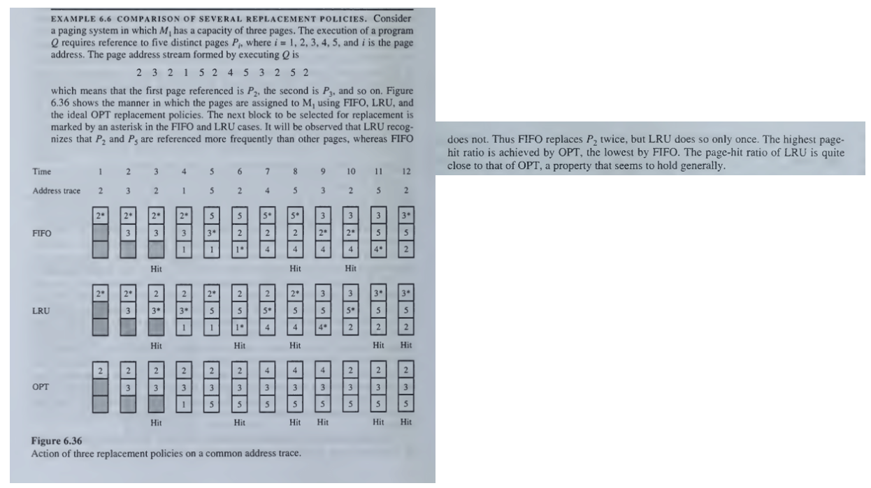 Explain FIFO for 3-page frame using the FIGURE 6.36 | Chegg.com
