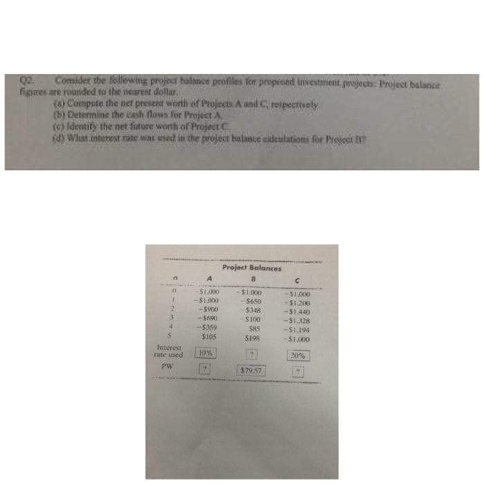 Solved Consider the following project balance profiles for | Chegg.com