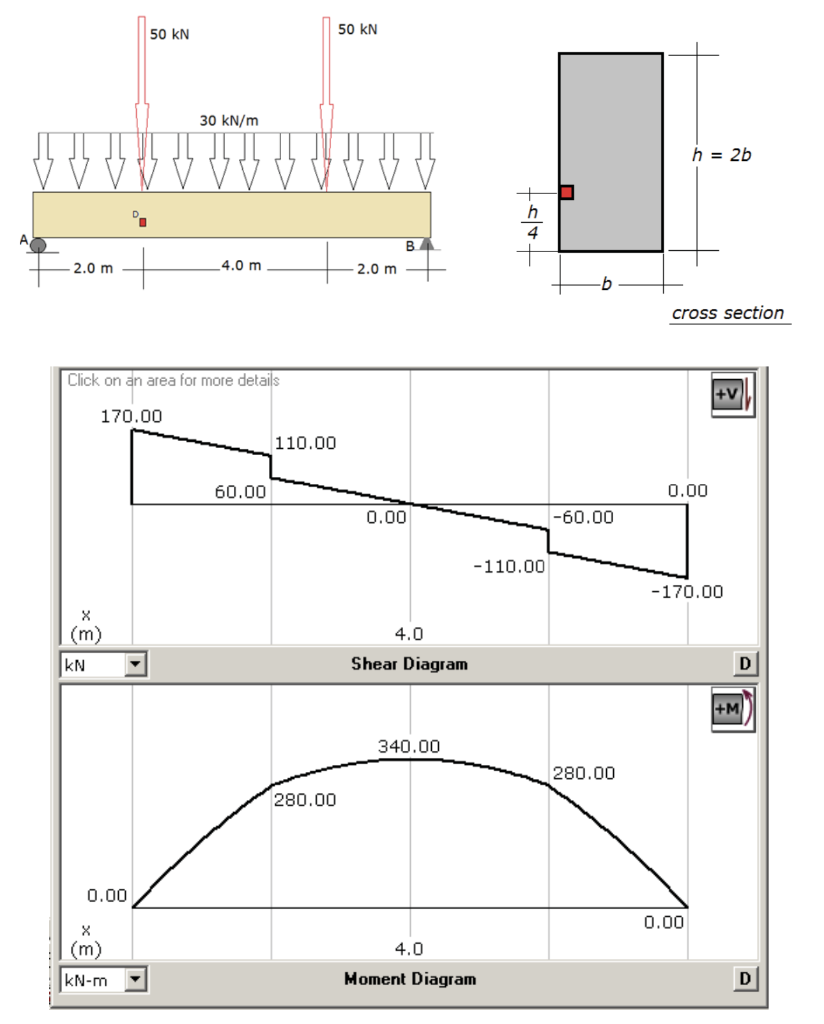Solved A simply supported beam is subjected to a uniform | Chegg.com
