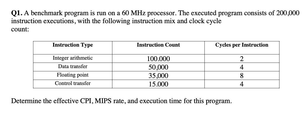 Solved Q1 A Benchmark Program Is Run On A 60 Mhz Processor