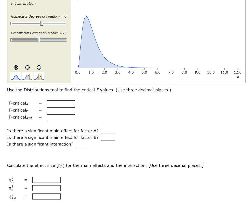 Solved The following results are from an | Chegg.com