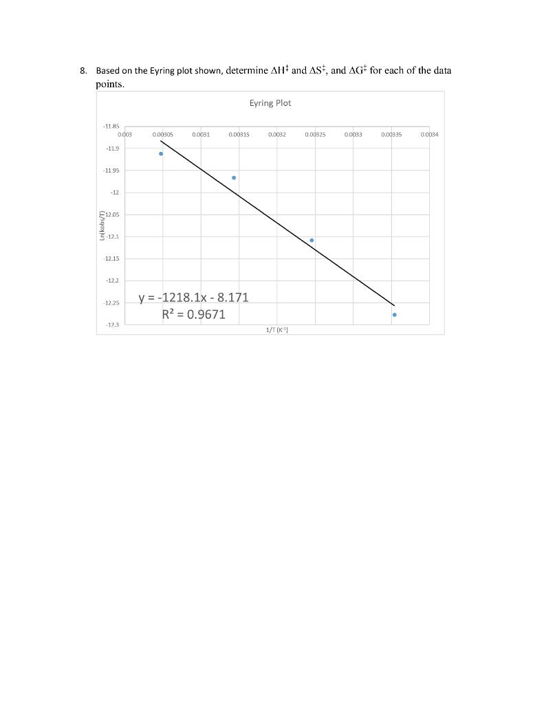 Solved 8. Based on the Eyring plot shown, determine AH and | Chegg.com
