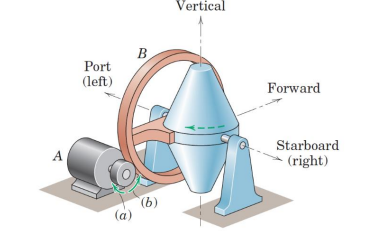 Solved This figure shows a gyro mounted with a vertical axis | Chegg.com