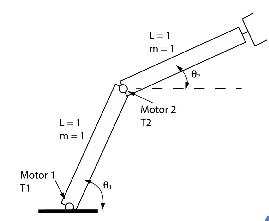Solved For the project, please prepare a report including | Chegg.com