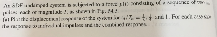 Solved An SDF undamped system is subjected to a force pt) | Chegg.com