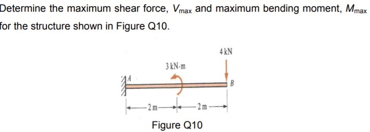 Solved Determine the maximum shear force, Vmax and maximum | Chegg.com