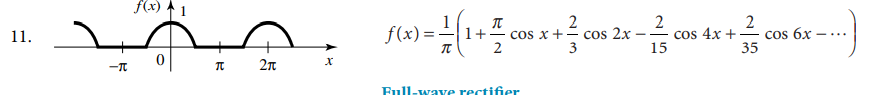 Solved Please solve this waveform using fourier please write | Chegg.com