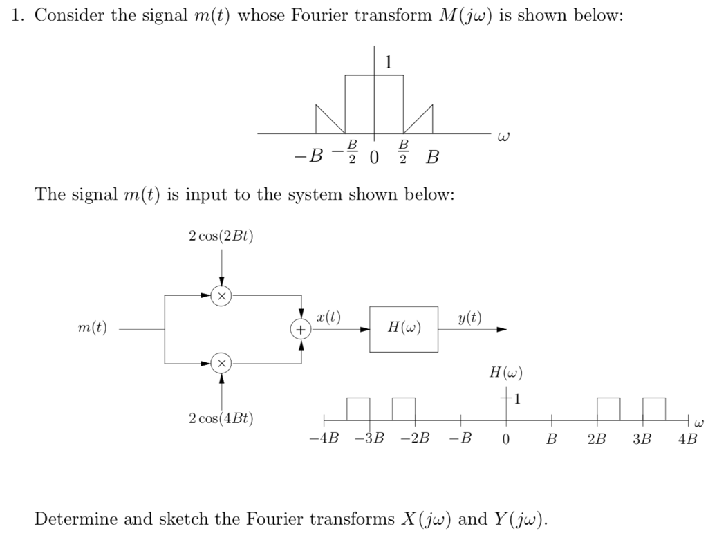Solved 1. Consider the signal m(t) whose Fourier transform | Chegg.com