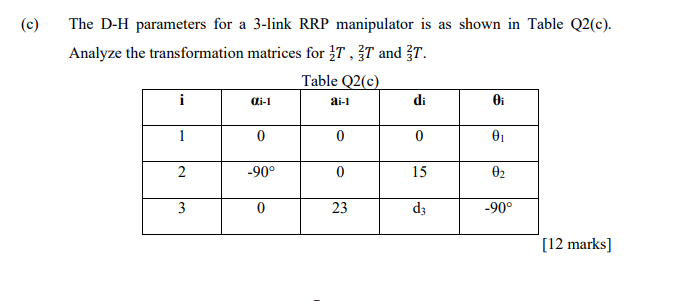 Solved (C) The D-H parameters for a 3-link RRP manipulator | Chegg.com