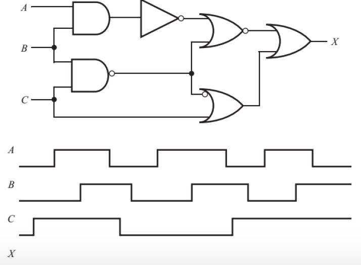Solved Determine the Boolean algebraic equation for the | Chegg.com