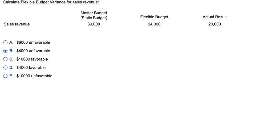 Solved Calculate Flexible Budget Variance for sales revenue: | Chegg.com