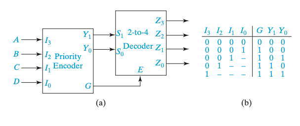 Solved Consider the circuit diagram of problem : Derive | Chegg.com
