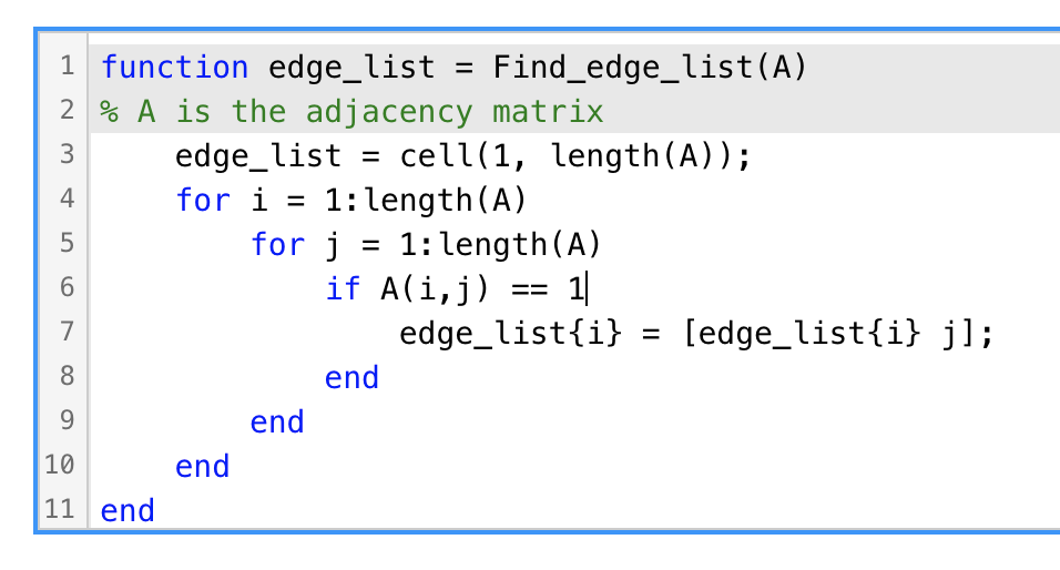Solved Write a function that takes as input the adjacency | Chegg.com