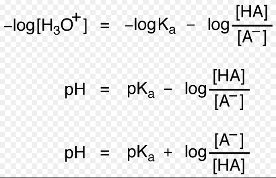 Solved Use the Henderson–Hasselbalch equation to find the | Chegg.com