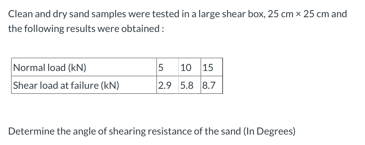 Solved Clean and dry sand samples were tested in a large | Chegg.com