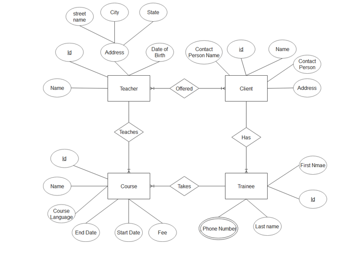 Solved Course: Introduction to DatabaseMust be correct | Chegg.com