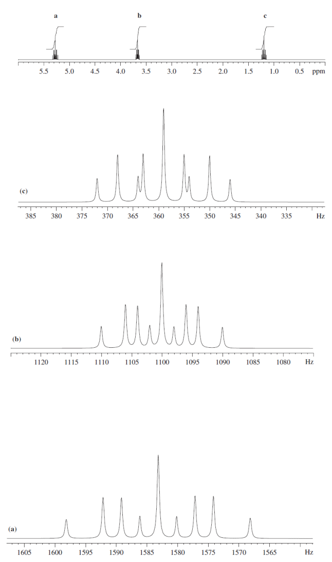 Solved What is the: Coupling Pattern for (c)? J-Values for | Chegg.com