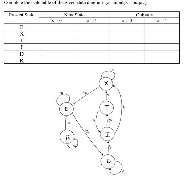 Solved Complete the state table of the given state diagram. | Chegg.com