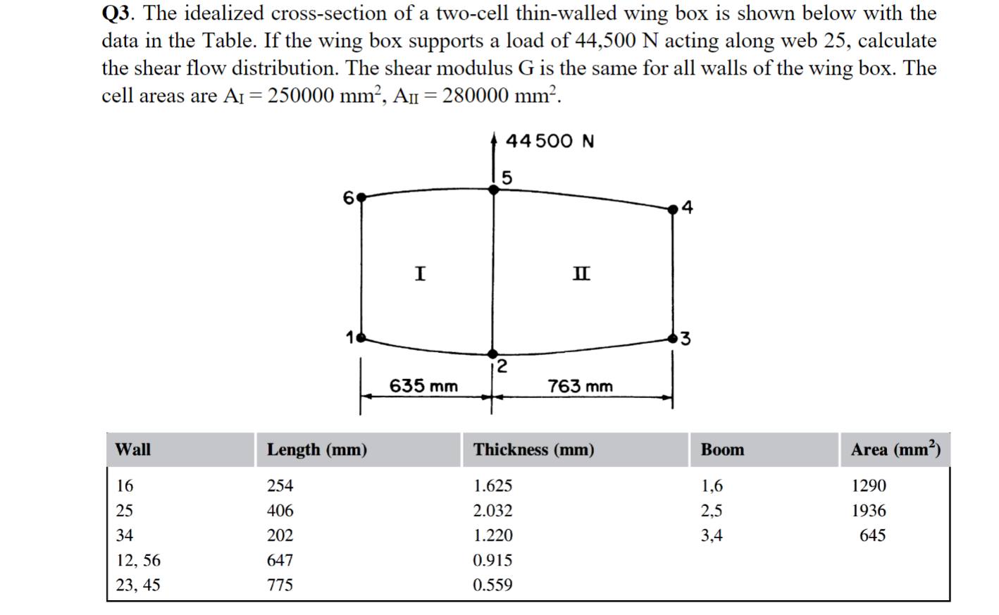 Solved Q3. The idealized cross-section of a two-cell | Chegg.com
