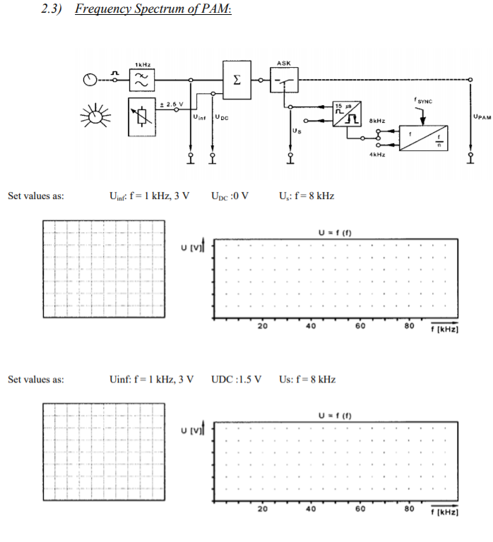 2.3) Frequency Spectrum of PAM: 1kHz ASK SYNC 2.5 V | Chegg.com