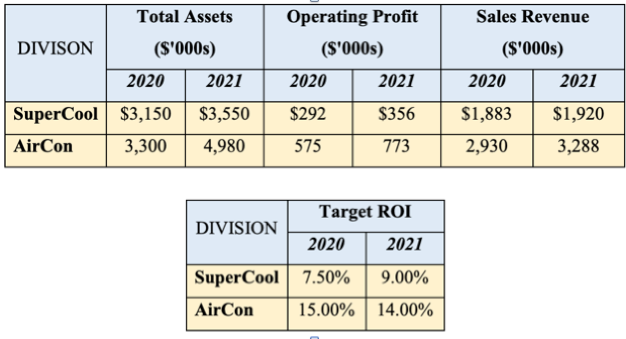 Solved CASE STUDY Denver Systems is a Chicago based | Chegg.com