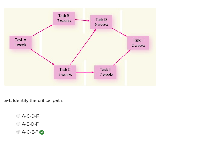 Solved TaskB 7 weeks TaskD 6 weeks Task A 1 week Task F 2 | Chegg.com