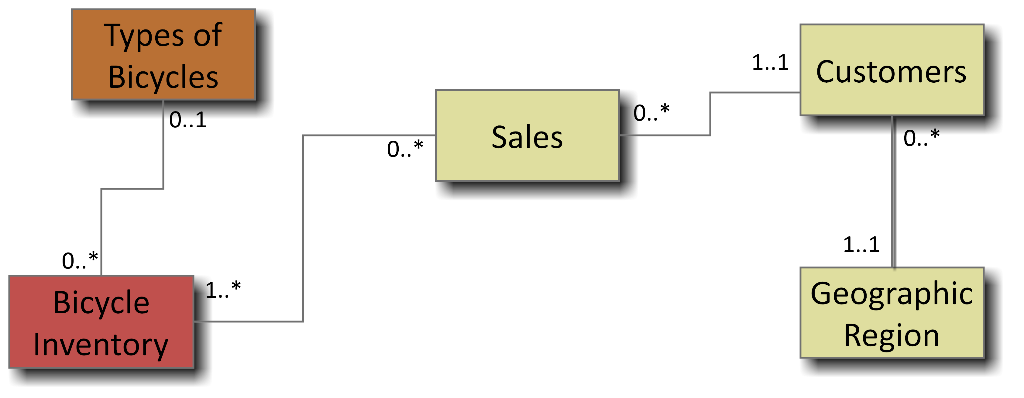 Solved The following are the list the tables with | Chegg.com
