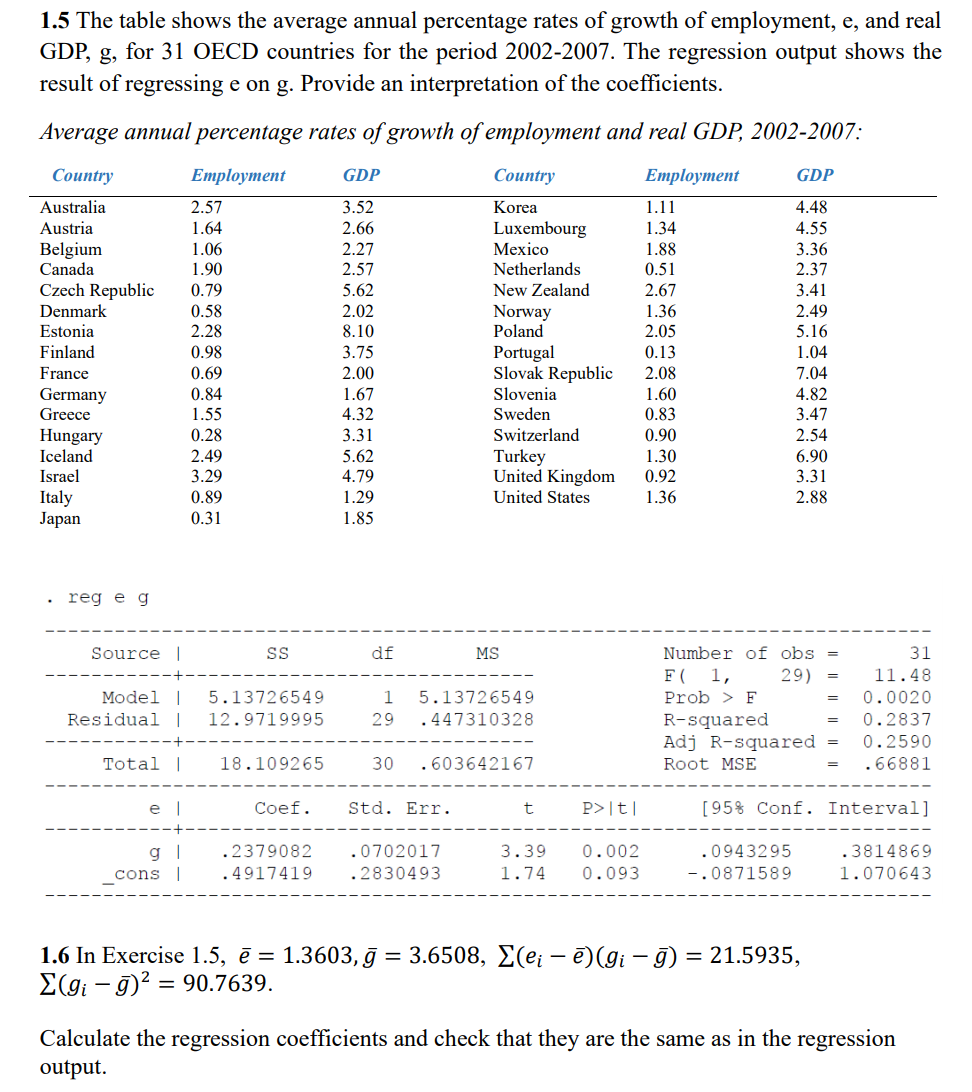 Solved 1.5 The table shows the average annual percentage | Chegg.com