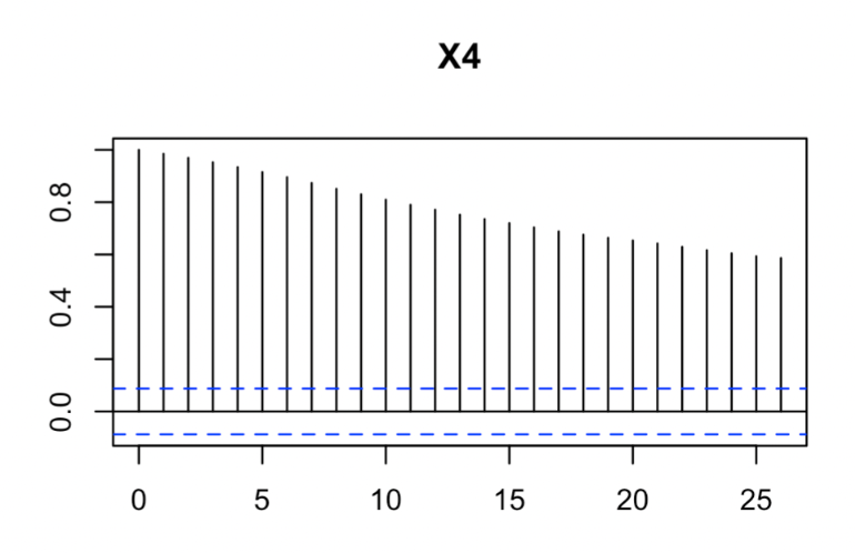 Solved Attached are the ACF plots. Decide what plots X_1 | Chegg.com