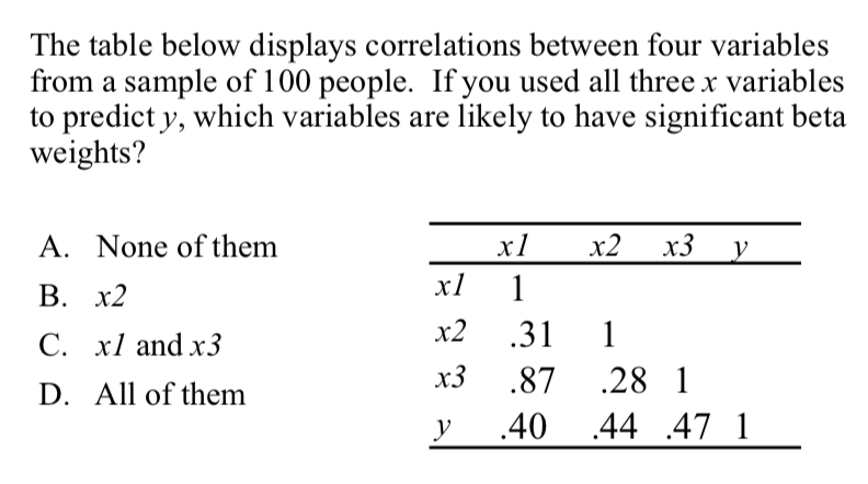 Solved The table below displays correlations between four | Chegg.com