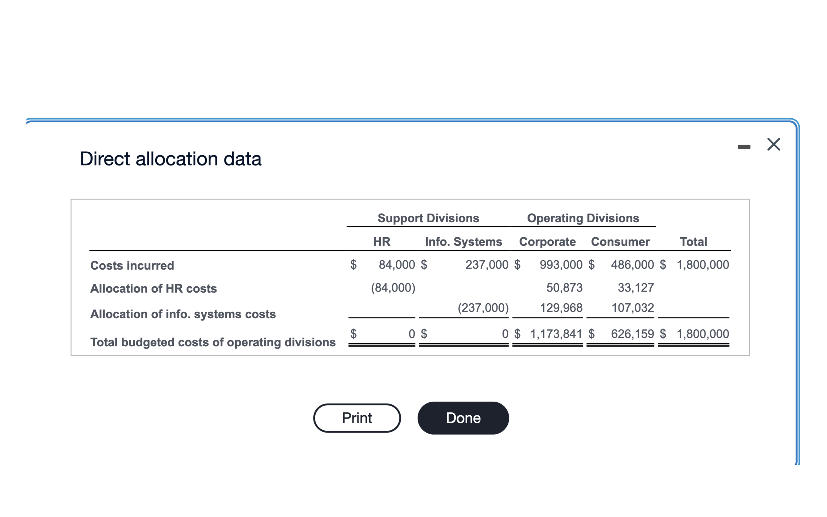 Step-down allocation dataRequirement 2. Allocate the | Chegg.com