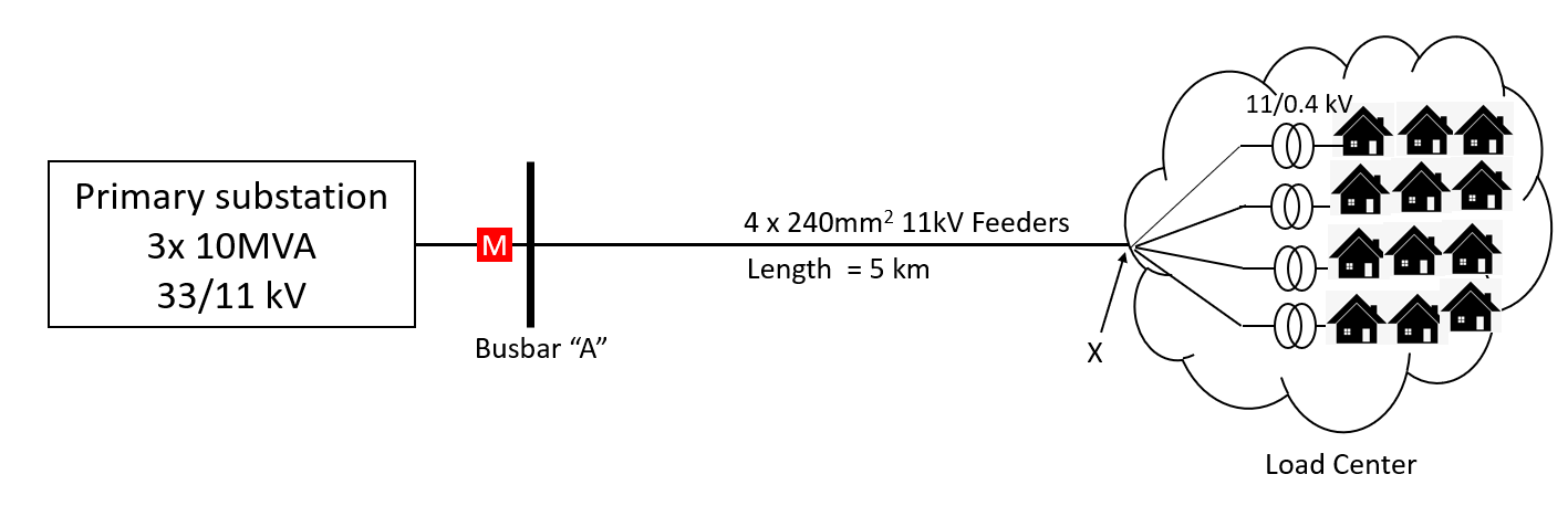 Solved A 30 MVA 33/11 kV primary substation feeds a major | Chegg.com