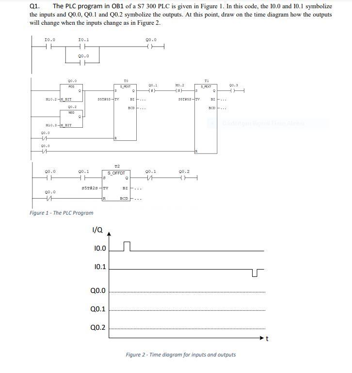 Q1. The PLC program in OB1 of a S7 300 PLC is given | Chegg.com