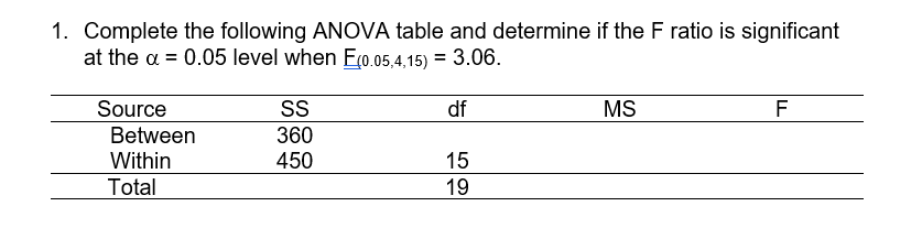 Solved 1. Complete the following ANOVA table and determine | Chegg.com