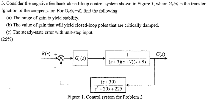 Solved 3. Consider the negative feedback closed-loop control | Chegg.com