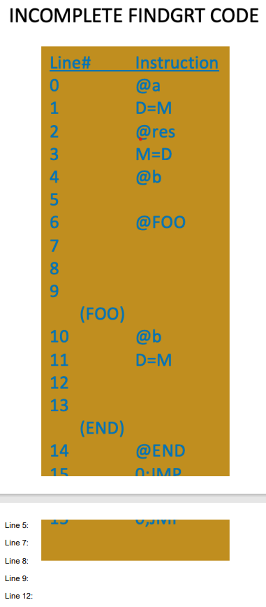 Solved The following HACK ASM program FINDGRT is intended to | Chegg.com