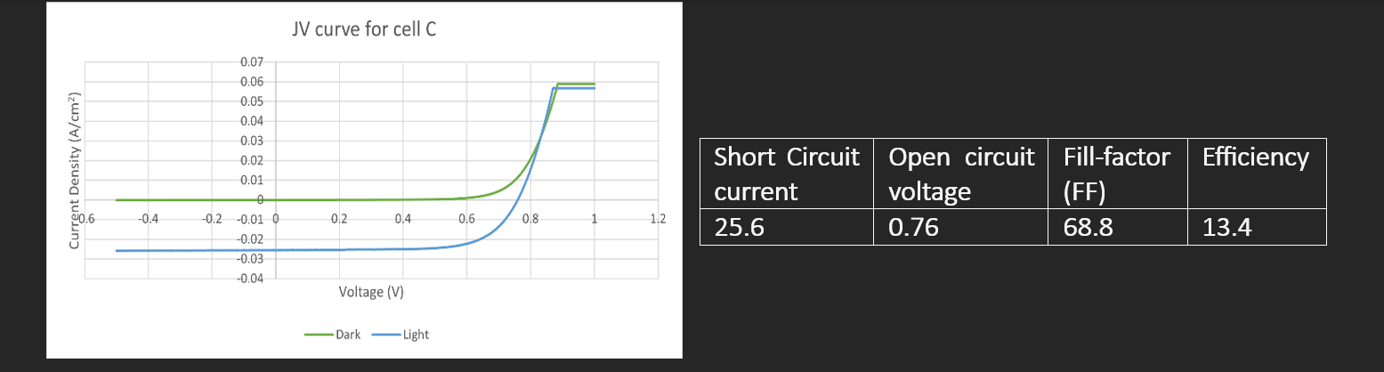 Solved can someone help me please?if this is the values | Chegg.com