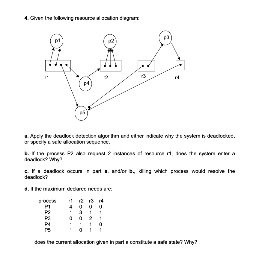 Solved 4. Given the following resource allocation diagram: | Chegg.com