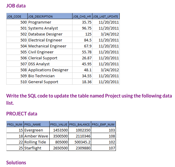 Assignment Requirements: Using the ConstructCo | Chegg.com