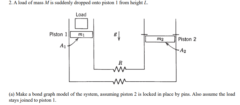 Solved 2. A load of mass M is suddenly dropped onto piston 1 | Chegg.com