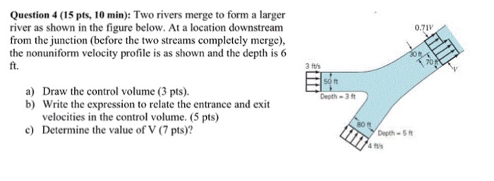 Solved Question 4 (15 pts, 10 min): Two rivers merge to form | Chegg.com