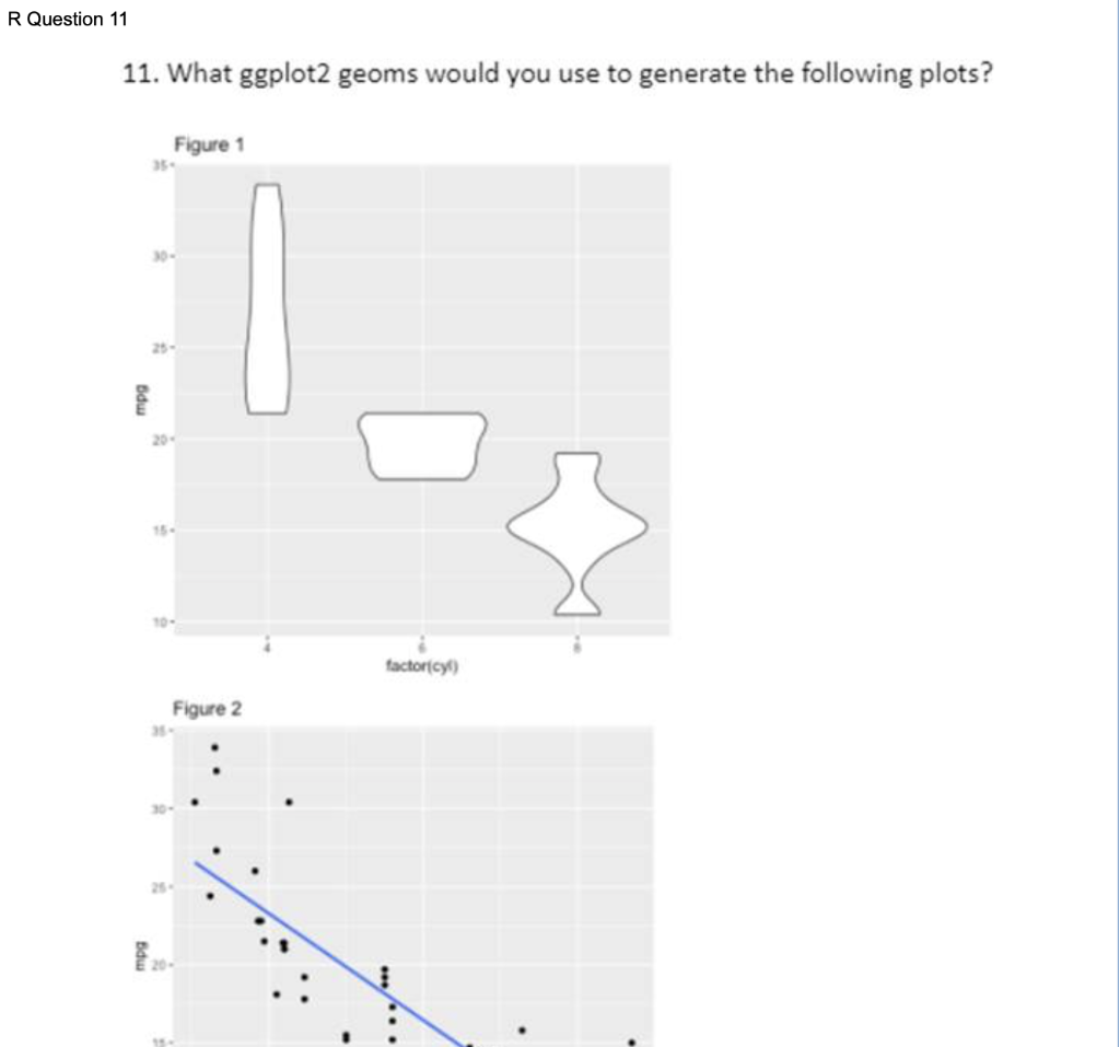 Solved 11. What ggplot2 geoms would you use to generate the | Chegg.com