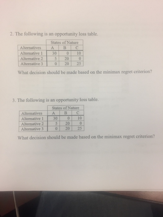 Solved 2. The following is an opportunity loss table. States | Chegg.com
