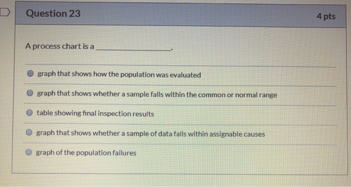 Solved Question 23 4 pts A process chart is a graph that | Chegg.com