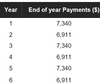 Solved The following table shows a payment plan to repay a | Chegg.com