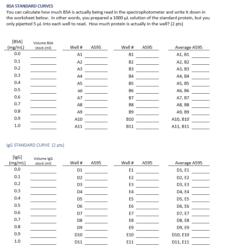 BSA STANDARD CURVES You can calculate how much BSA is | Chegg.com