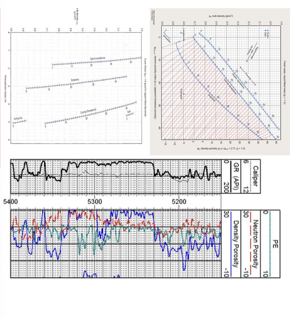 Solved 1)What is the dominant rock type at a depth of 5240? | Chegg.com